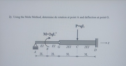 Solved Using the Mohr Method, determine de rotation at point | Chegg.com