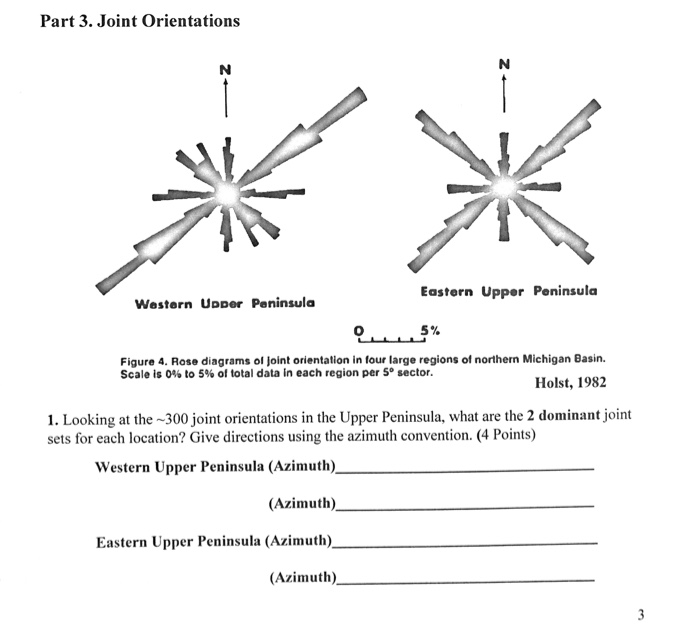 Solved Part 3. Joint Orientations Z- Eastern Upper Peninsula | Chegg.com