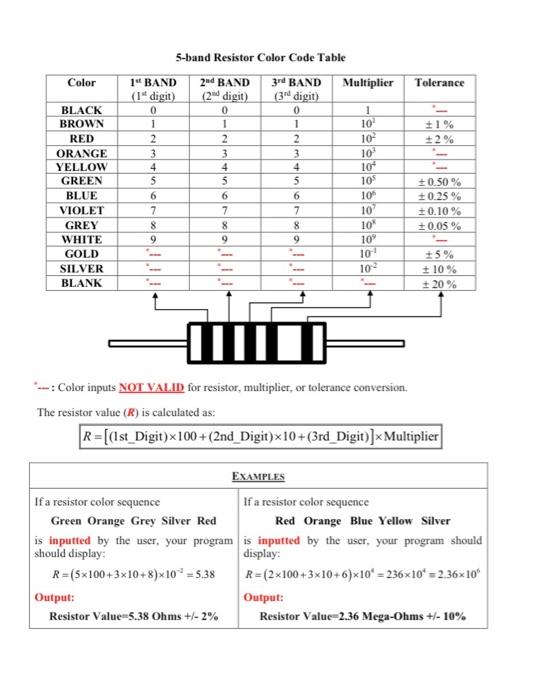 Solved Write (also compile and execute) a complete C-program | Chegg.com Solved Write (also compile and execute) a complete C-program | Chegg.com