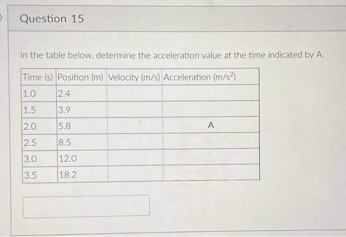 Solved In the table below, determine the acceleration value | Chegg.com