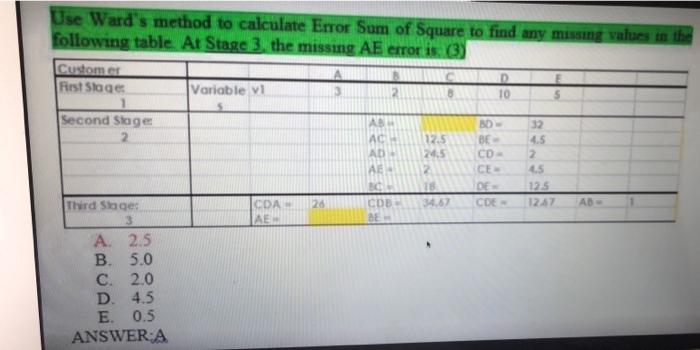 Solved Use Ward's method to calculate Error Sum of Square to | Chegg.com
