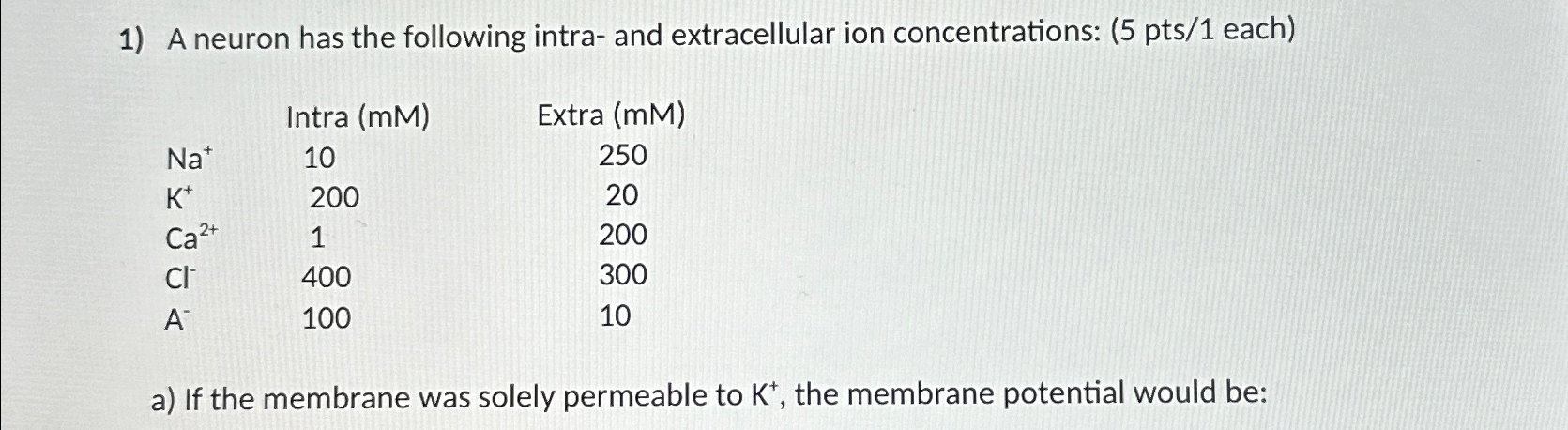 Solved A neuron has the following intra- ﻿and extracellular | Chegg.com