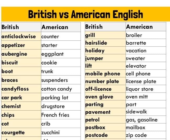 Make any sentence using below words. for example 1) | Chegg.com