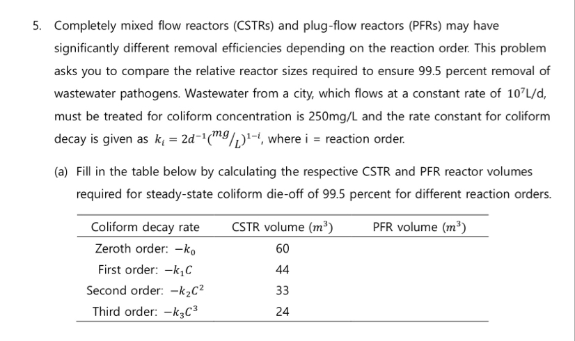 Solved Completely mixed flow reactors (CSTRs) ﻿and plug-flow | Chegg.com