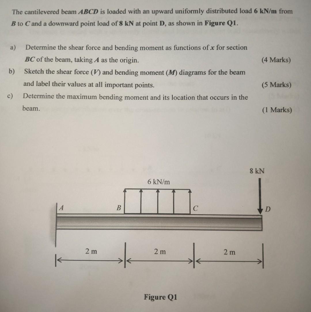 Solved The cantilevered beam ABCD is loaded with an upward | Chegg.com