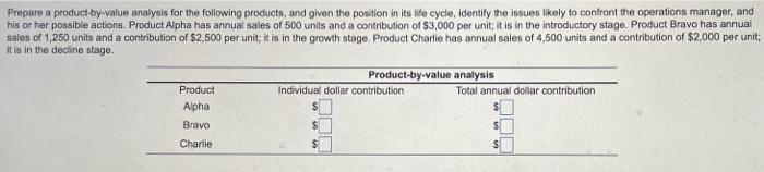 Solved Prepare a product-by-value analysis for the following | Chegg.com