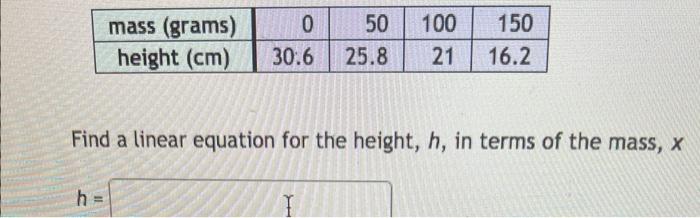 Solved Find a linear equation for the height, h, in terms of | Chegg.com