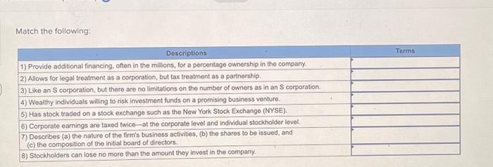 Solved Match the following: Descriptions 1) Provide | Chegg.com