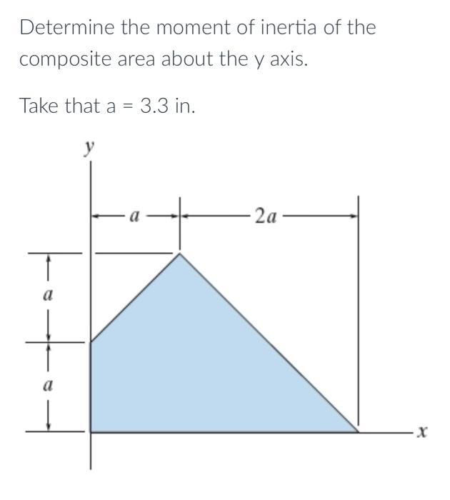 Solved Determine the moment of inertia of the composite area | Chegg.com