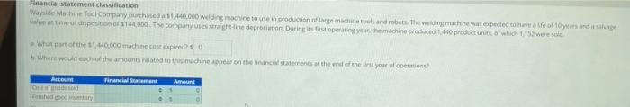 Solved Financial statement classification Wayside Machine | Chegg.com