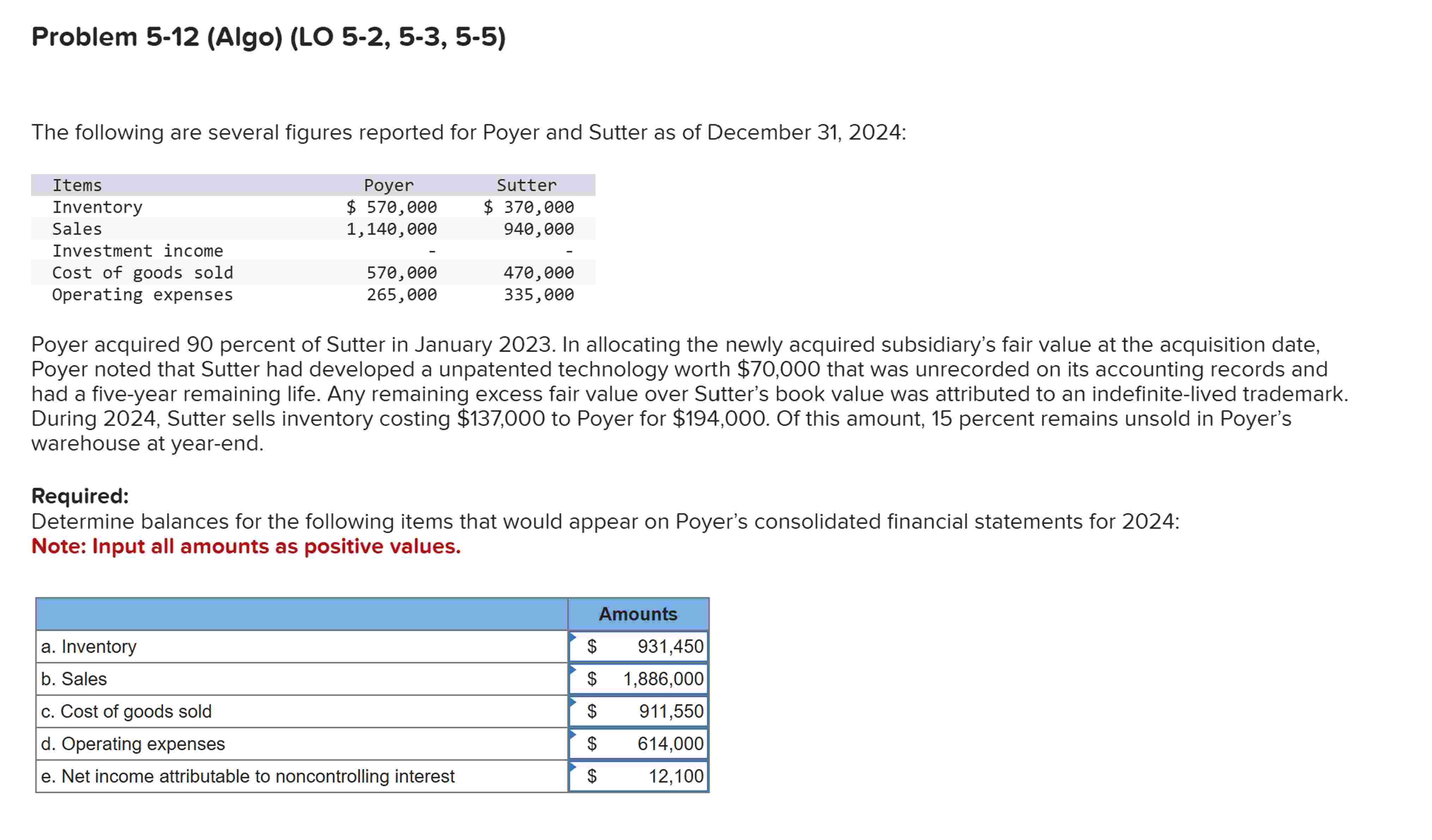 Solved Problem 5-12 (Algo) (LO 5-2, 5-3, 5-5)The following | Chegg.com