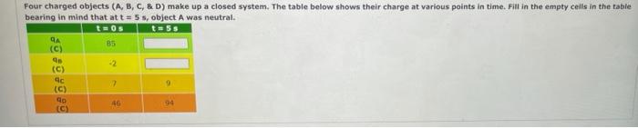 Solved Four charged objects (A, B, C, &D) make up a closed | Chegg.com