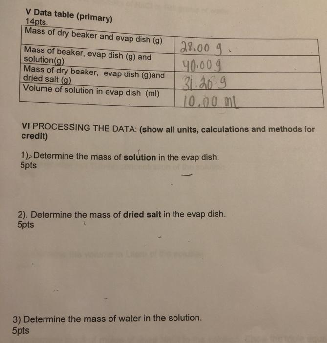 Solved V Data table (primary) 14pts. Mass of dry beaker and | Chegg.com