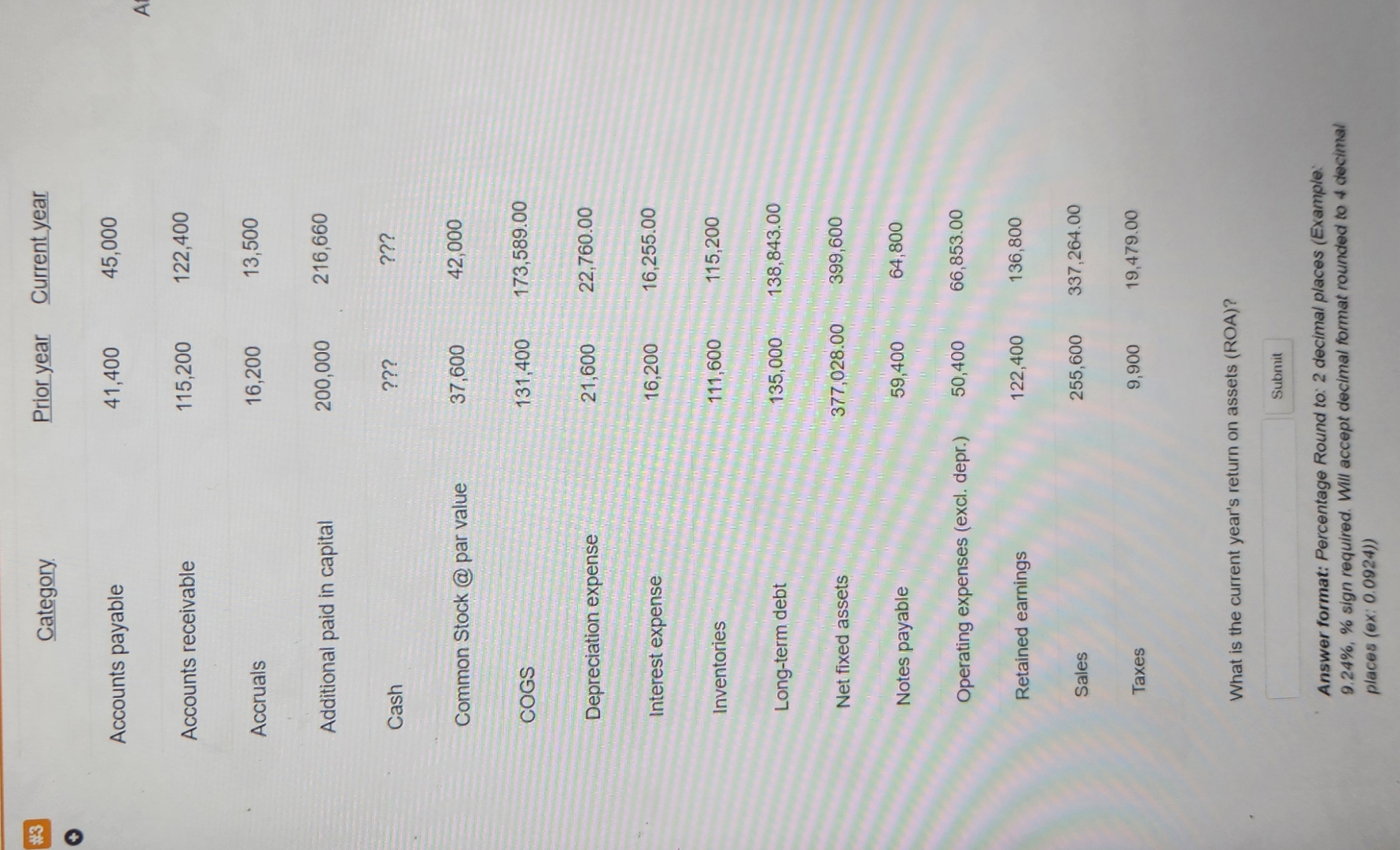 Solved What is the current year's return on assets (ROA)? | Chegg.com