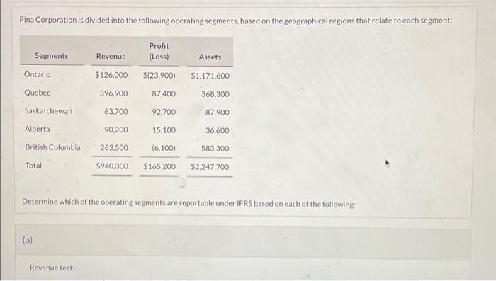Solved Pina Corporation is divided into the following | Chegg.com
