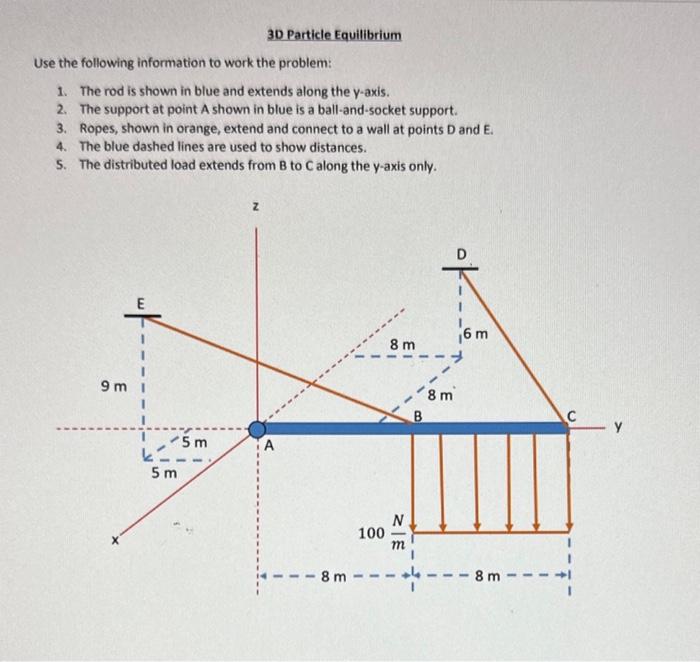 Solved 30 Particle Equilibrium Use the following information | Chegg.com