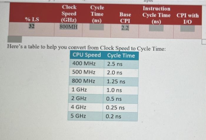 Solved Styres Clock Speed (GHz) 800MH Cycle Time (ns) % LS | Chegg.com