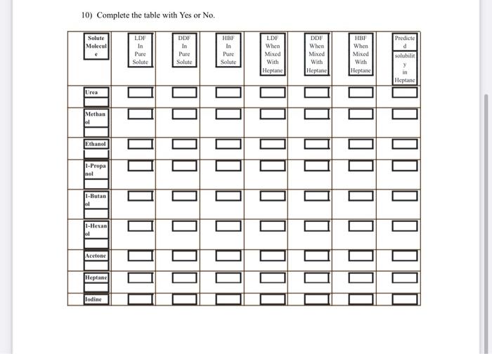 Solved 10) Complete the table with Yes or No. | Chegg.com