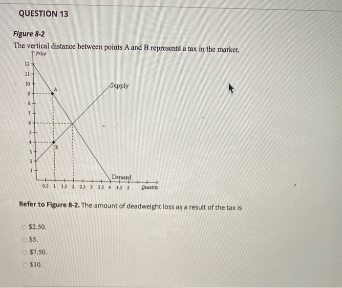 Solved QUESTION 13 Figure 8-2 The vertical distance between | Chegg.com