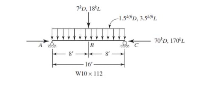 Solved The member shown in Figure P6.6-7 has lateral support | Chegg.com