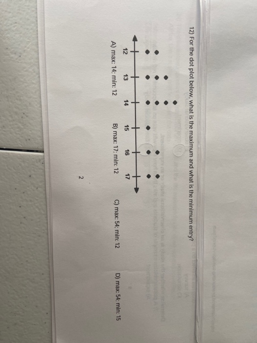 Solved 12) For the dot plot below, what is the maximum and | Chegg.com