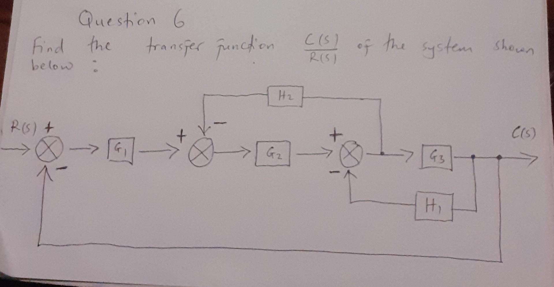 Solved Question 6 Find the transfer function R(s)C(s) of the | Chegg.com