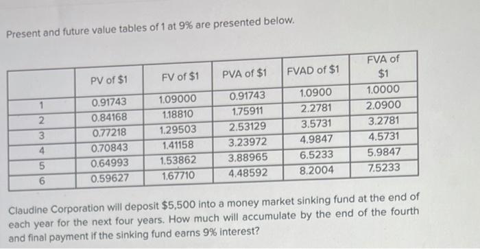 Solved Present and future value tables of 1 at 9% are | Chegg.com