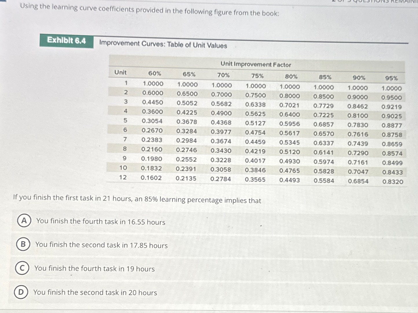 Solved Using The Learning Curve Coefficients Provided In The 7875