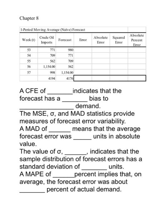 Solved Chapter 8 1-Period Moving Average (Naïve) Forecast | Chegg.com