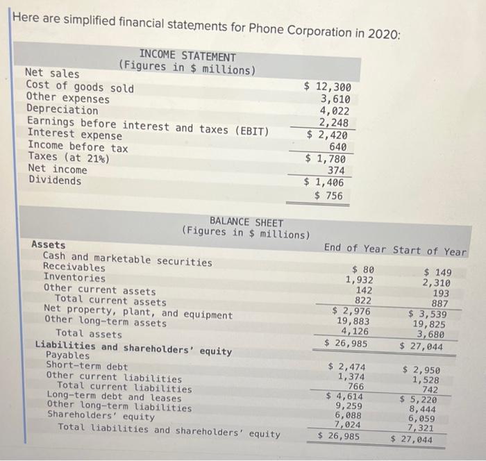 Solved Here are simplified financial statements for Phone | Chegg.com
