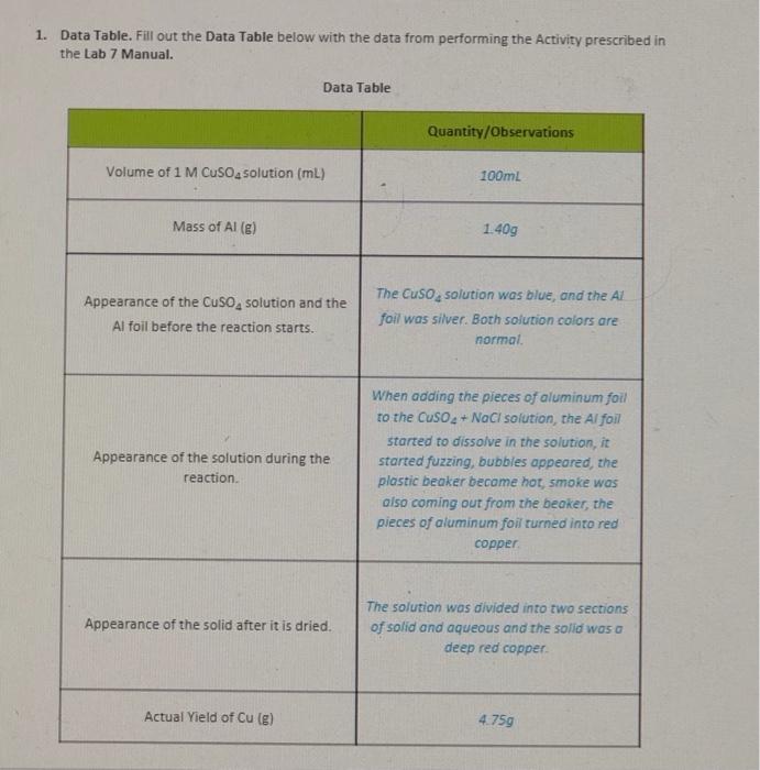 Solved 1. Data Table. Fill out the Data Table below with the | Chegg.com