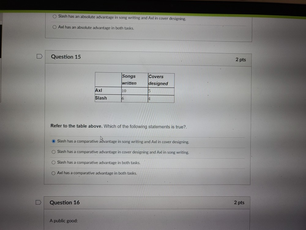 Solved Slash has an absolute advantage in song writing and | Chegg.com