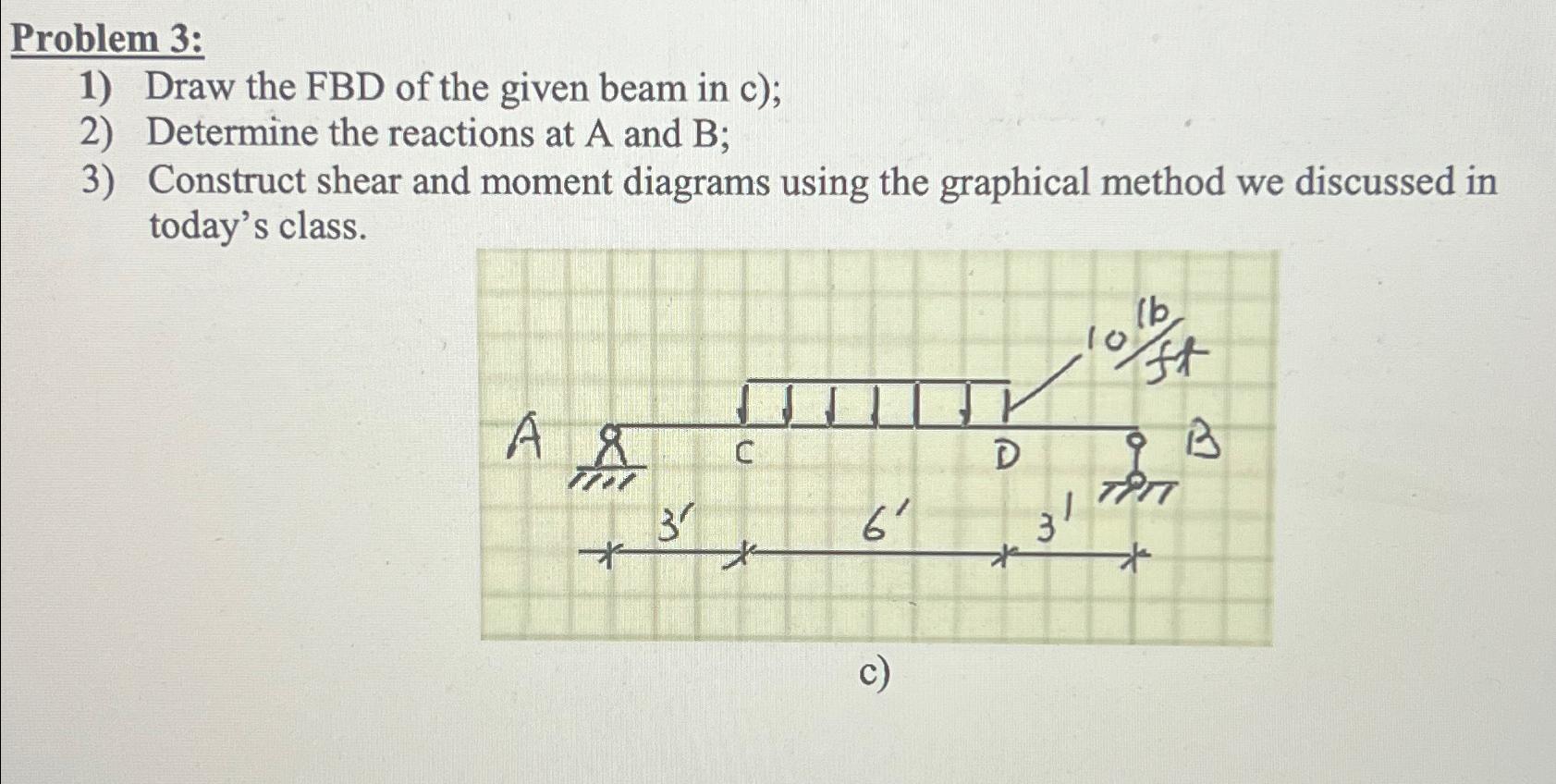 Solved Problem 3:Draw the FBD of the given beam in | Chegg.com