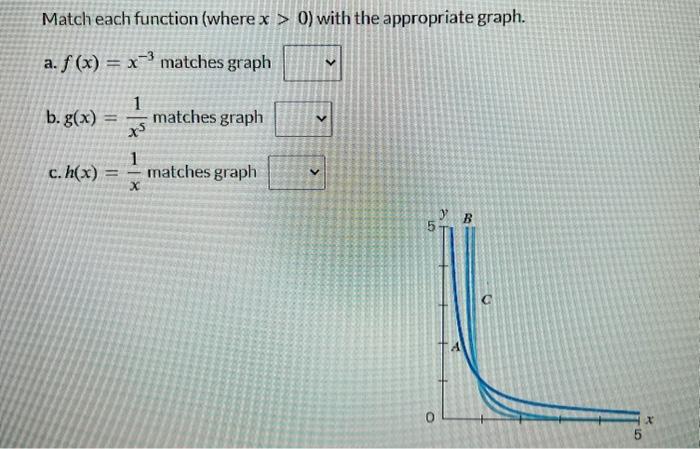 Solved Match each function (where x>0 ) with the appropriate | Chegg.com