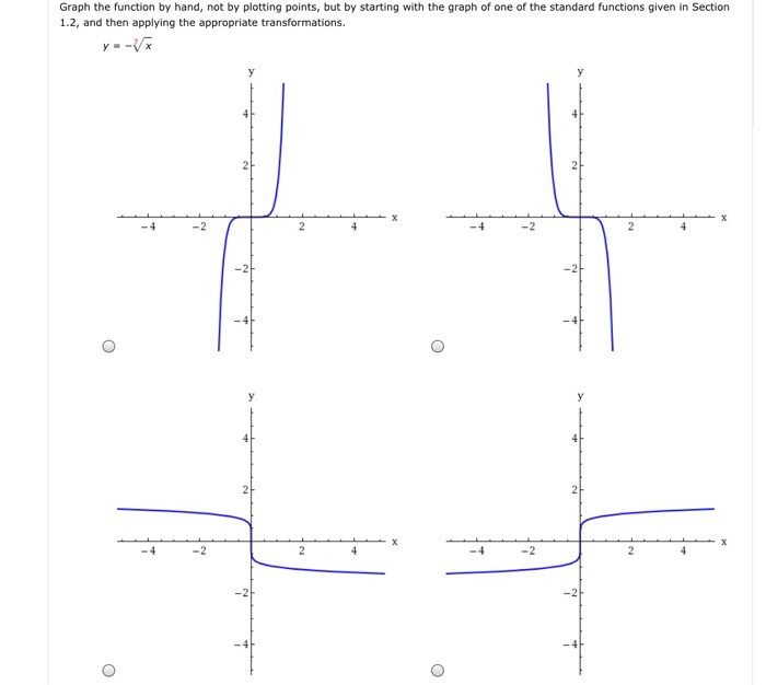 Solved Graph the function by hand, not by plotting points, | Chegg.com