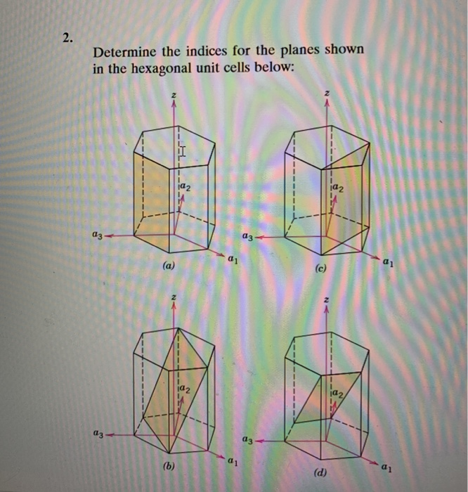 Solved Determine the indices for the planes shown in the | Chegg.com