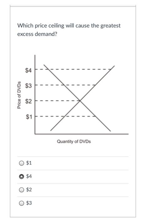Solved Which price ceiling will cause the greatest excess | Chegg.com