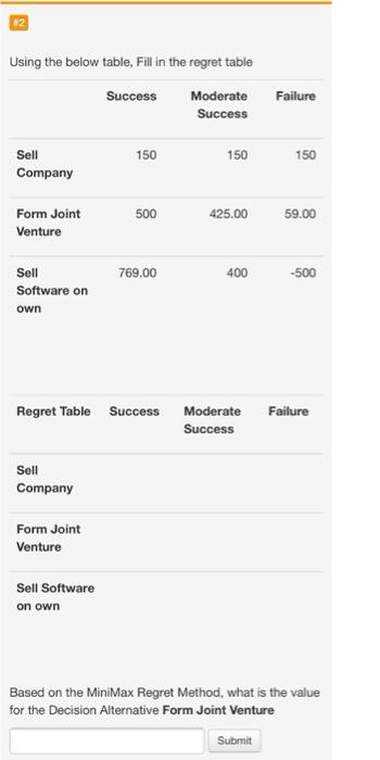 Solved #2 Using the below table, Fill in the regret table | Chegg.com