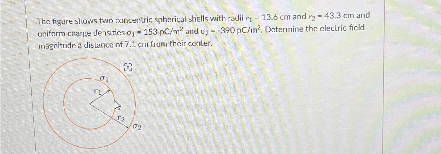 Solved The figure shows two concentric spherical shells with | Chegg.com