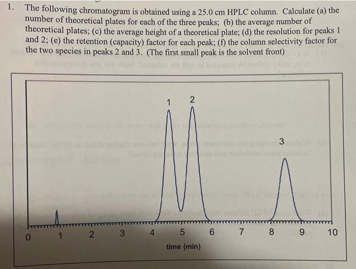 The following chromatogram is obtained using a 25.0 | Chegg.com