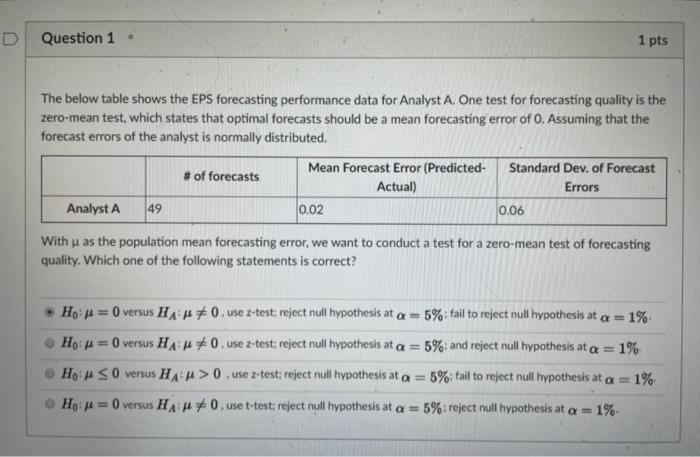 Solved D Question 1 1 pts The below table shows the EPS | Chegg.com