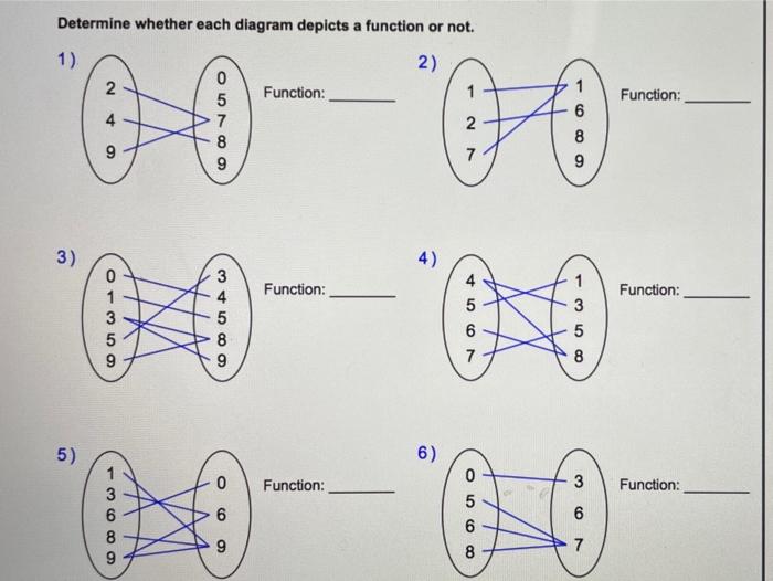 Solved Determine whether each diagram depicts a function or | Chegg.com