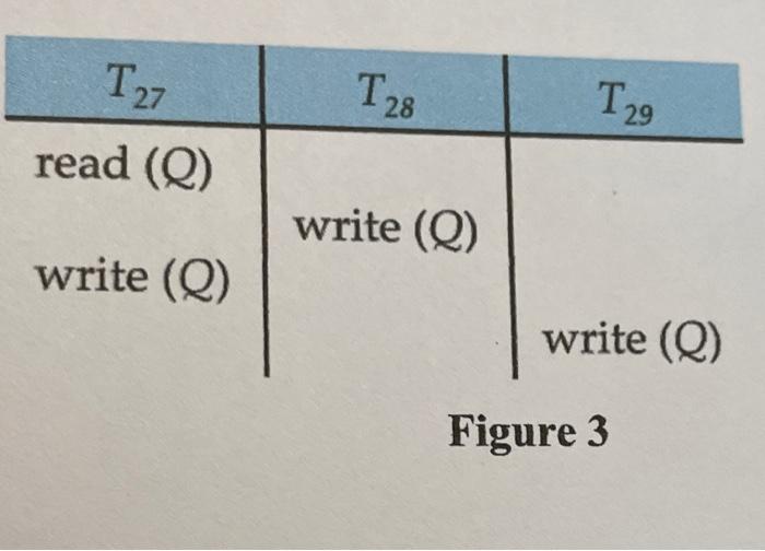 Solved (b)(5 pts) Is the schedule in Figure 3 under | Chegg.com