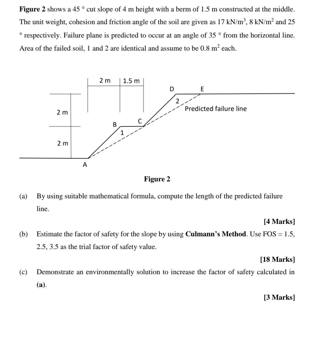 Figure 2 shows a 45∘ cut slope of 4 m height with a | Chegg.com