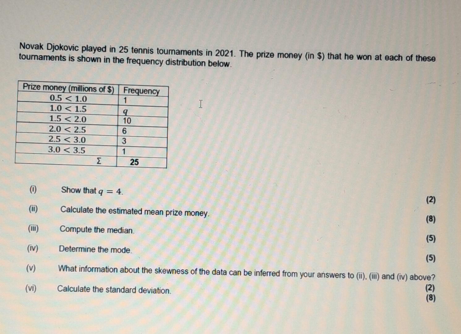 Solved Novak Djokovic played in 25 tennis tournaments in | Chegg.com