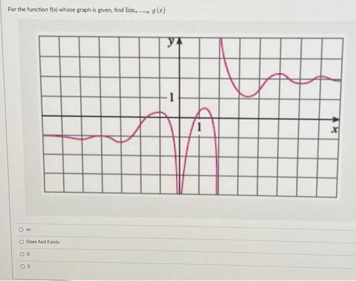Solved For the function f(x) whose graph is given, find | Chegg.com