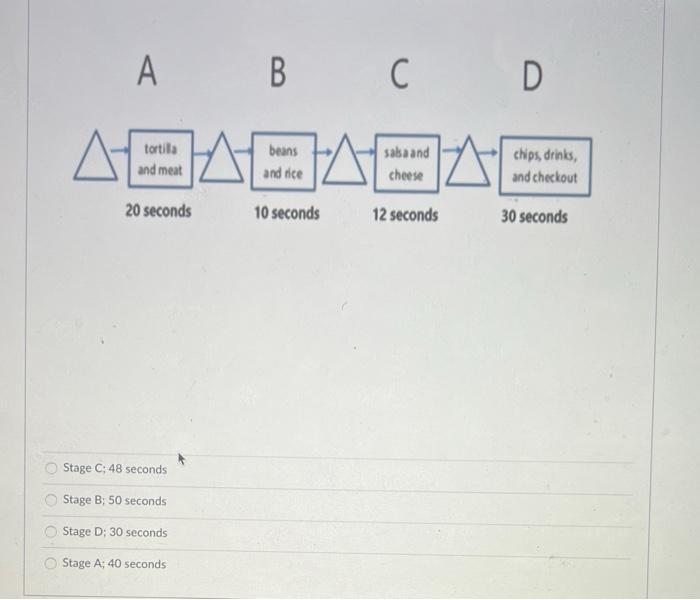Solved (Chapter 3: Process Analysis) The process flow | Chegg.com