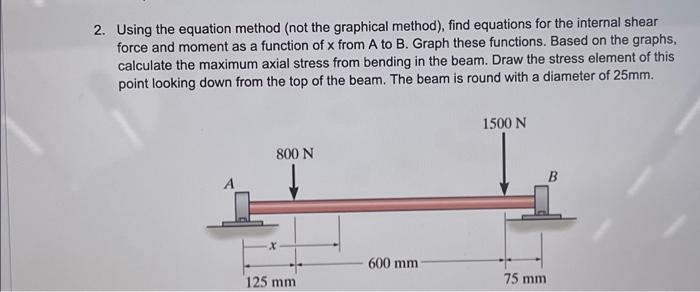 Solved 2. Using the equation method (not the graphical | Chegg.com