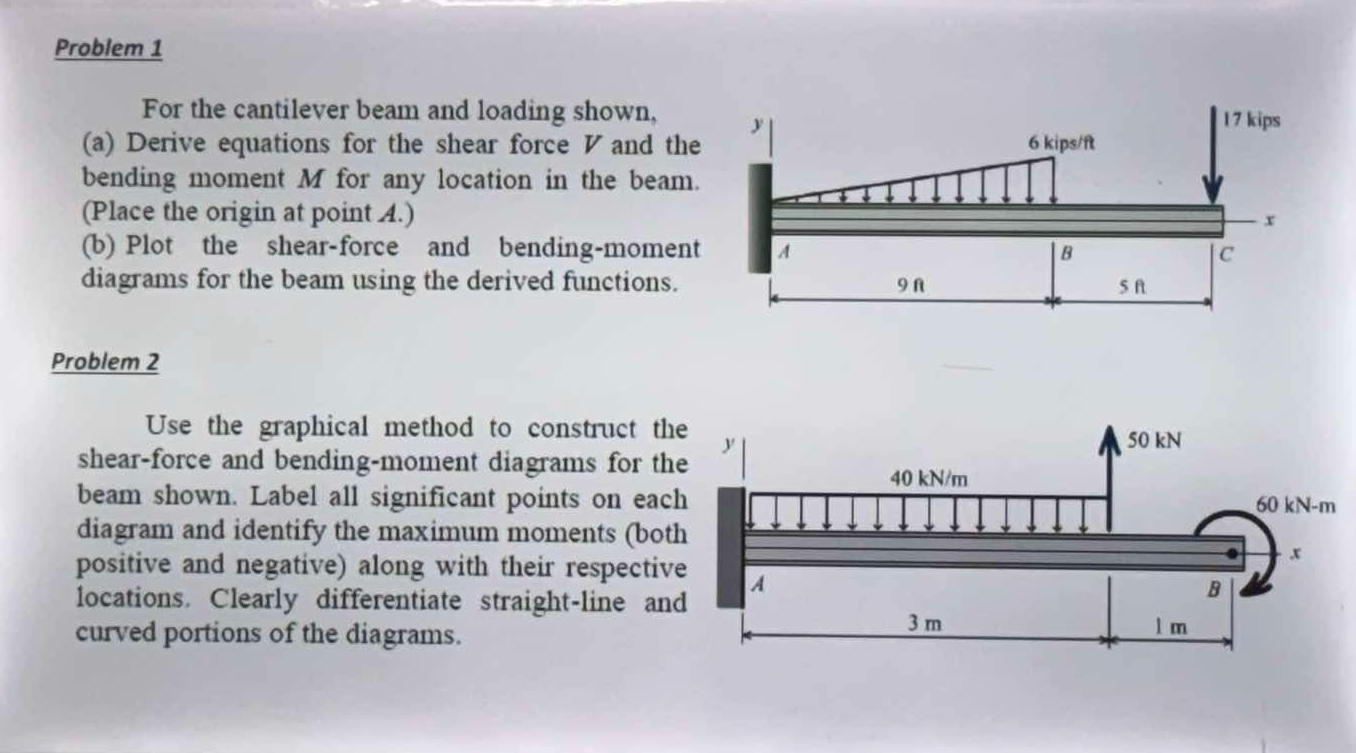 Solved Problem 1For the cantilever beam and loading | Chegg.com