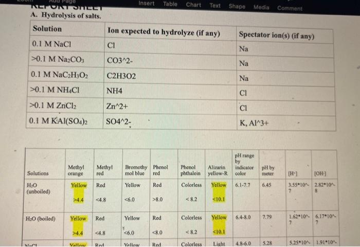 Name:A. Hydrolysis of salts. \begin{tabular}{|l|l|l|} | Chegg.com